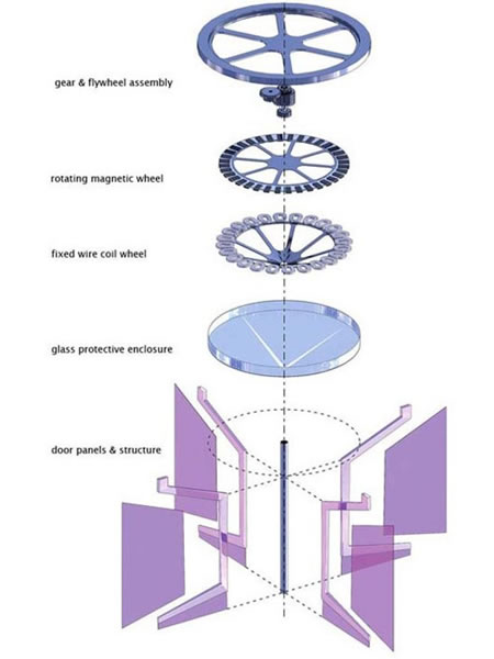 The Revolution Door from Fluxlab-Walk-in to power your elevator someday ...