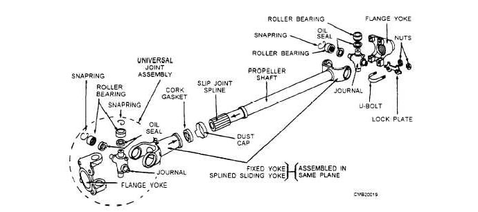 Hyundai Wia Develops World’s First Drive Axle that Integrates a Drive ...